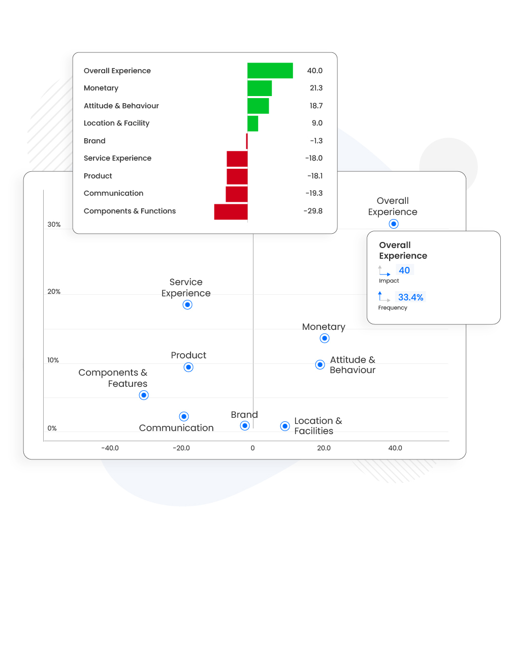 Kanari - Customer Experience Insights & Analytics